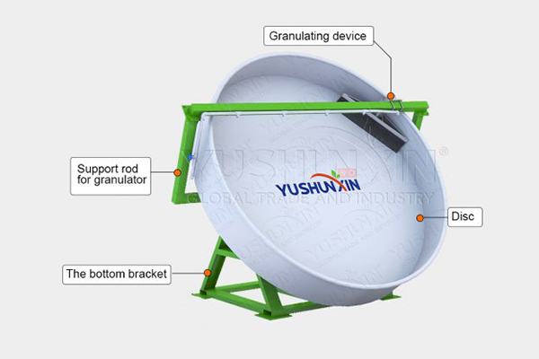 Bio Fertilizer Granulator | Types | Price | Choice