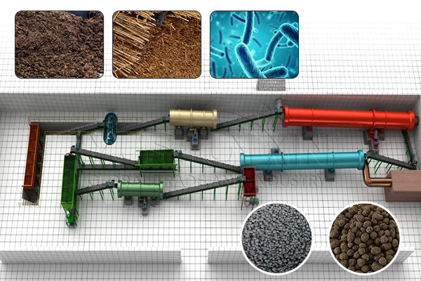15 t/h bio organic fertilizer production project |Cost |Making process